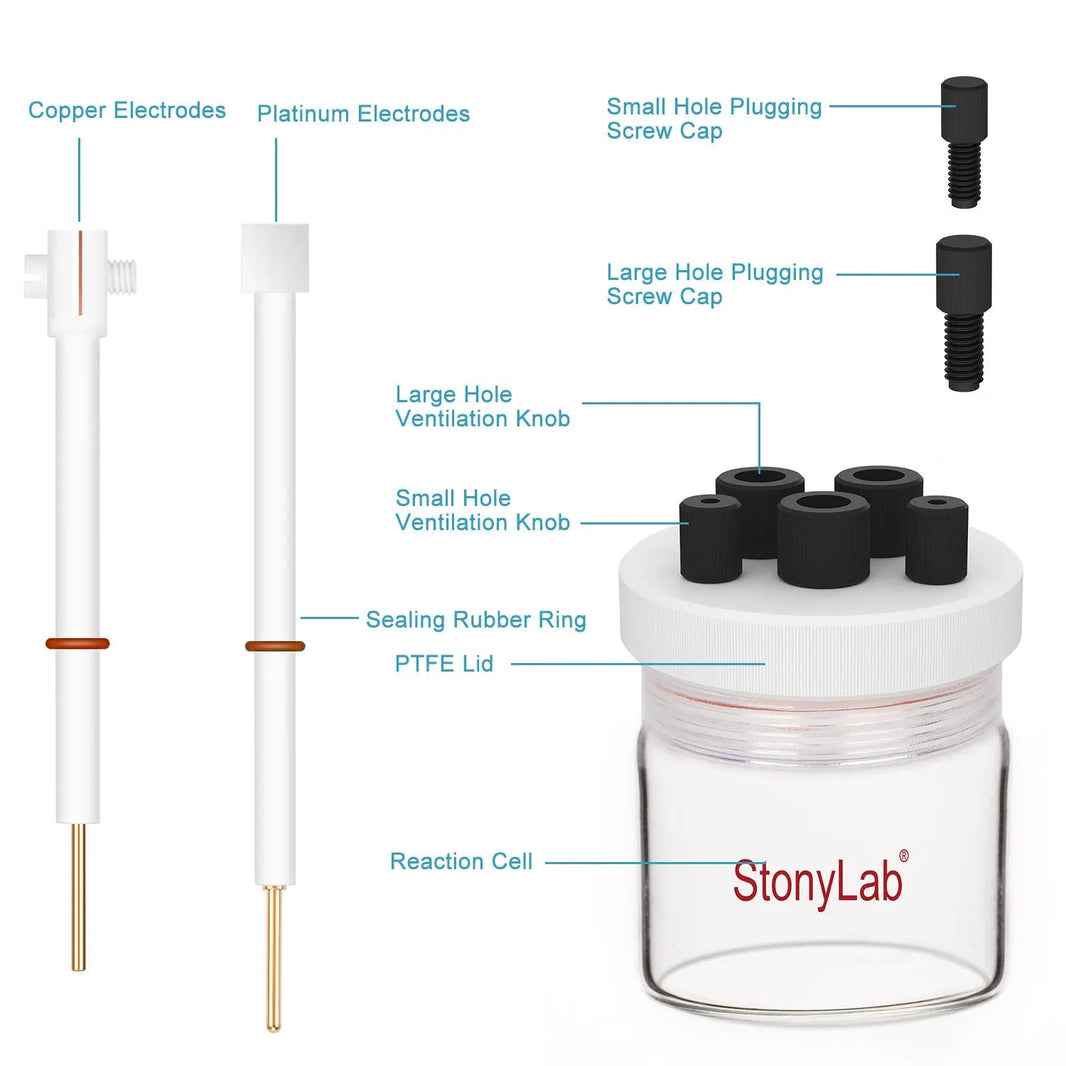 Electrochemistry Basics – Reactions & Applications | 10% Off + Free US ...