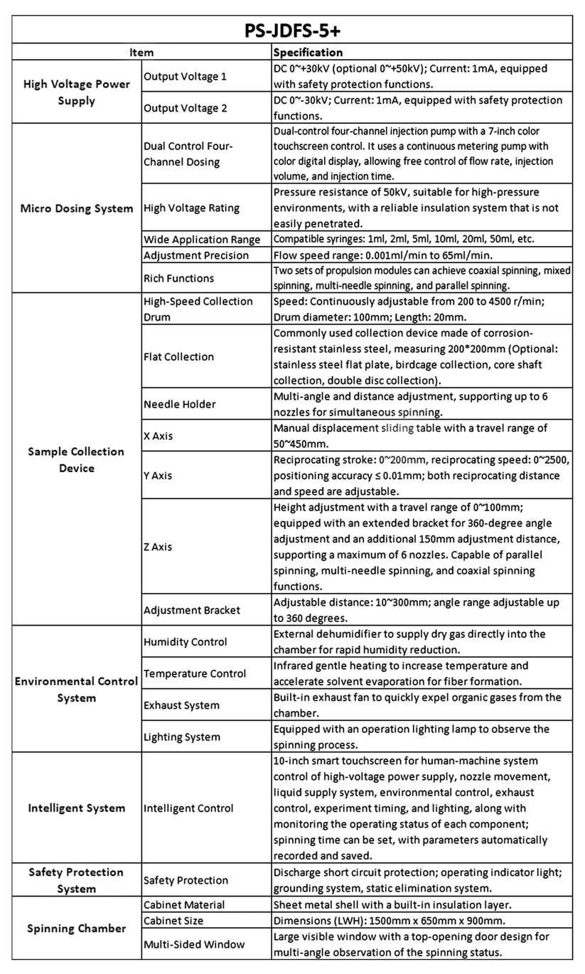 Electrospinning Machine for Nanofiber Creation – StonyLab