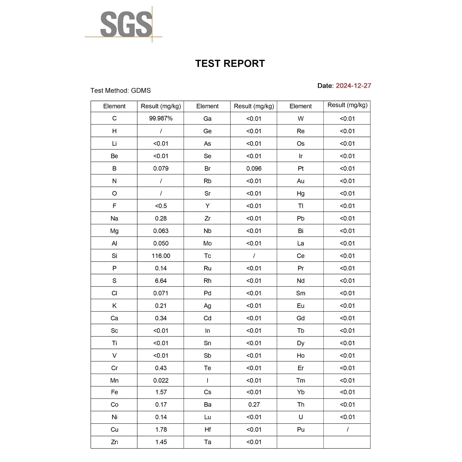 Premium Glassy Carbon Electrode Material - High Stability ...