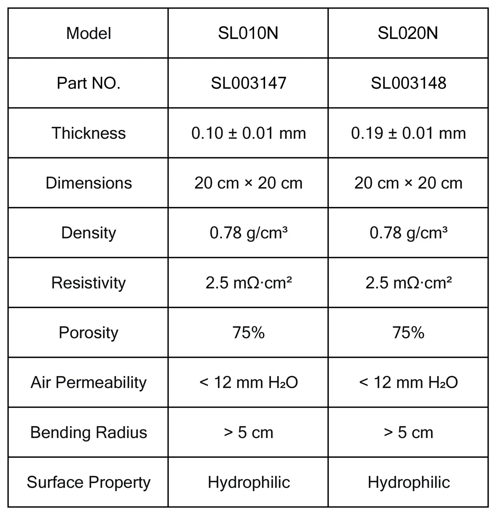 Hydrophilic Carbon Paper 20×20 cm for Fuel Cells & Supercapacitors ...