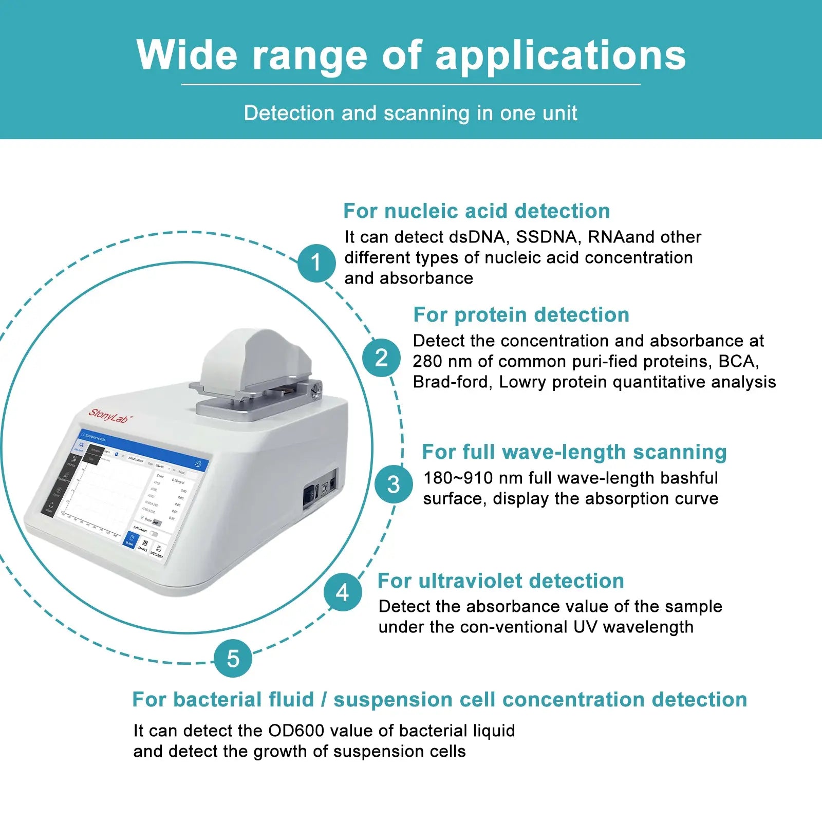 Micro-Volume UV-Vis Spectrophotometer 0.5-2 ul – StonyLab