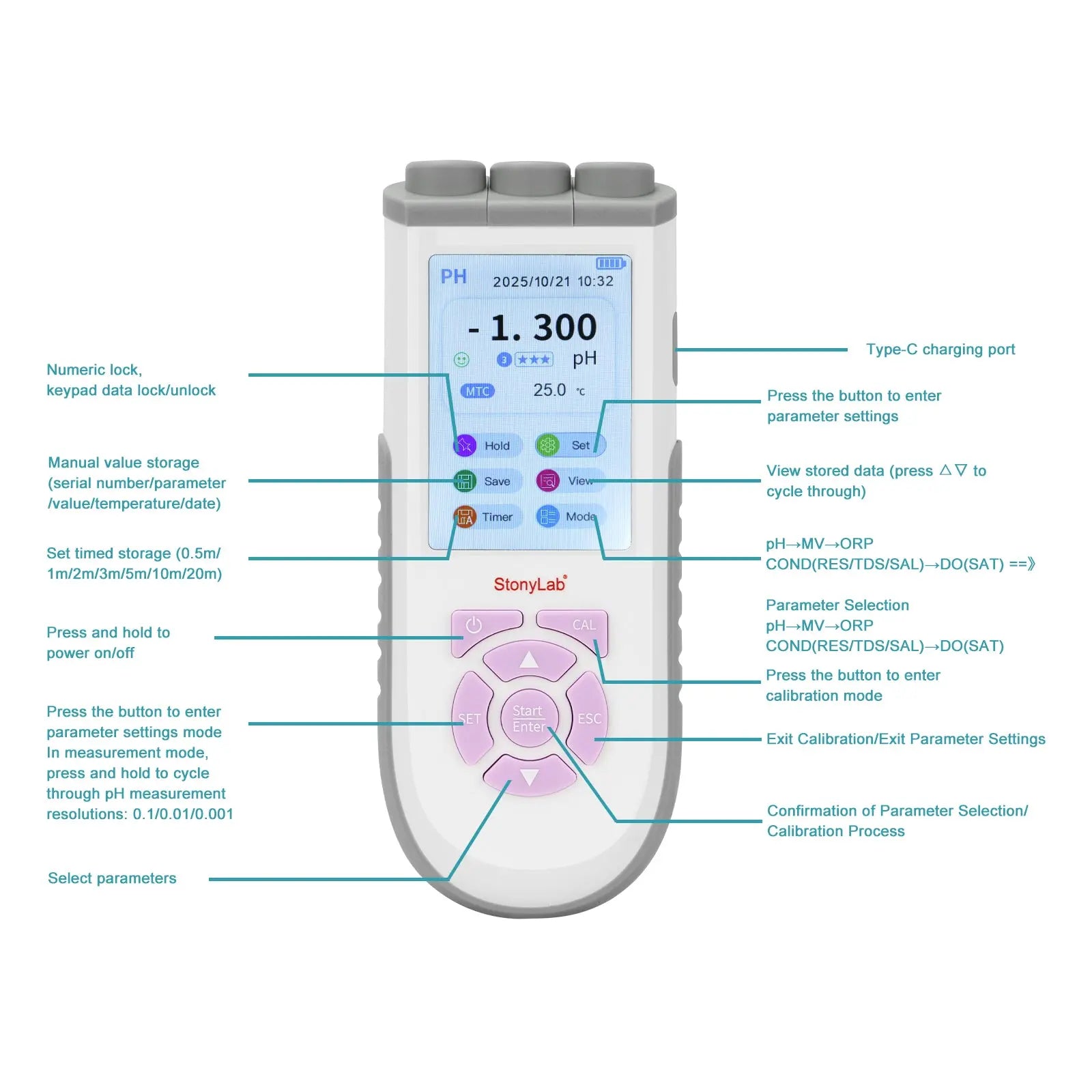 Portable pH Conductivity DO Meter Kit IP57 Data Storage USB | StonyLab