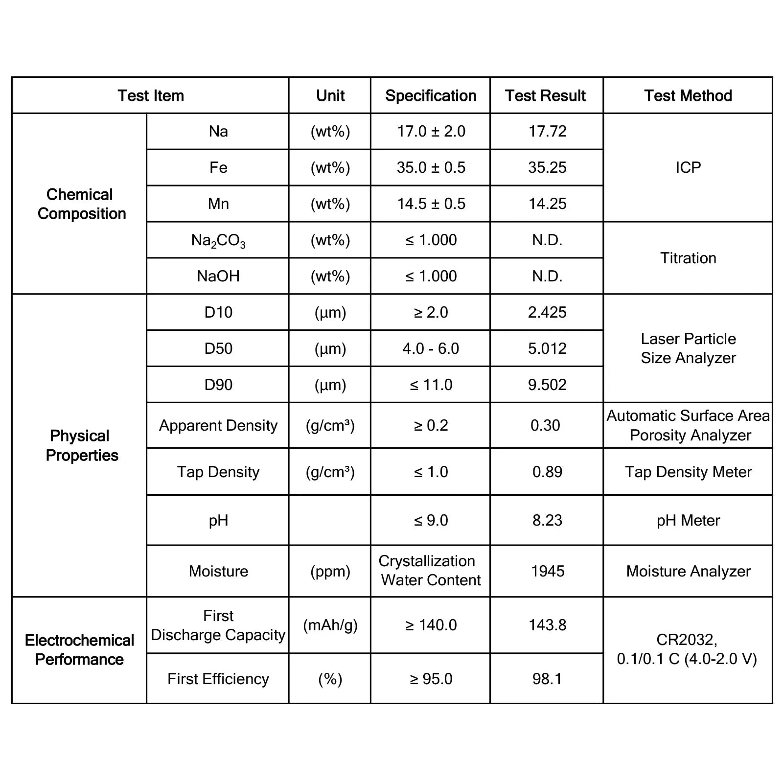 Prussian Blue Cathode Powder for Sodium-Ion Batteries – StonyLab